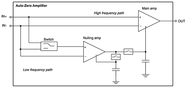 Zero-Drift Op-amps Provide Accuracy and Precision | DigiKey